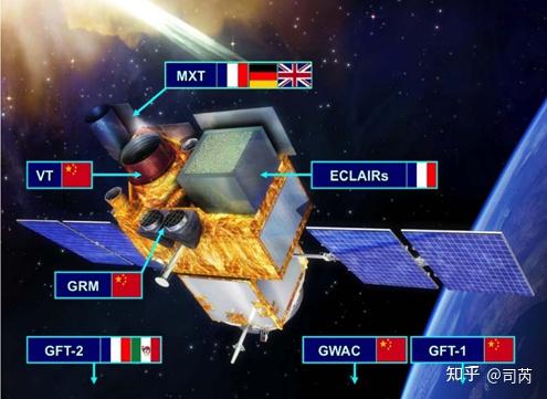 JWST-望向宇宙起源的眼睛 - 知乎