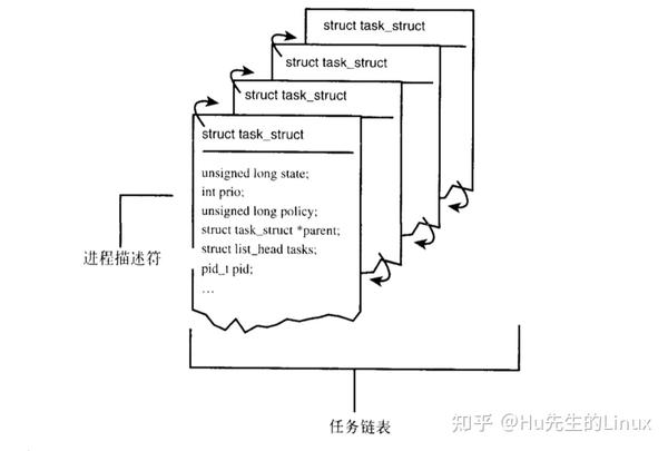 Linux内核设计与实现 - 知乎