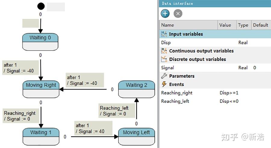 基于Amesim的蓄能器建模仿真（二）：含蓄能器回路仿真实例 - 知乎