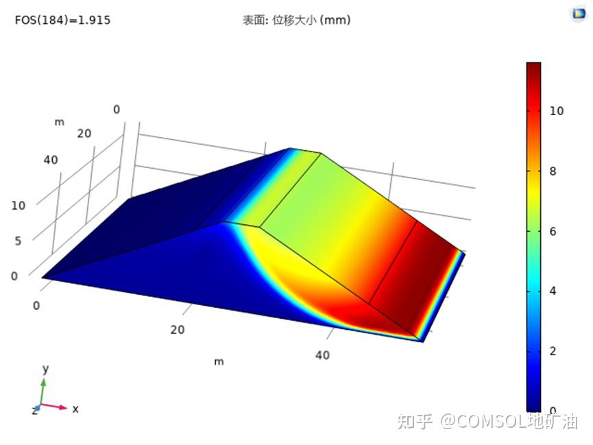 COMSOL边坡大坝路基模型汇总 - 知乎