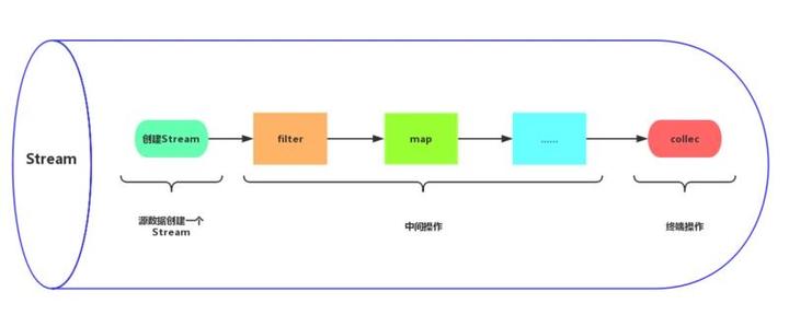 深度掌握 java stream 流操作，让你的代码高出一个逼格！ - 知乎