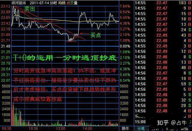 所有关于“T+0”的内容都在这了（附做T公式），读懂此文的人，才可称得上真正的做T高手！ - 知乎