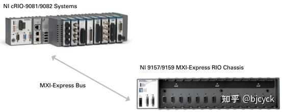 LabVIEWCompactRIO 开发指南第七章45 将I/O添加到Compact RIO - 知乎
