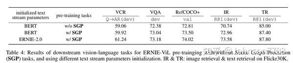 ERNIE-ViL：通过场景图的知识强化视觉语言表述 - 知乎