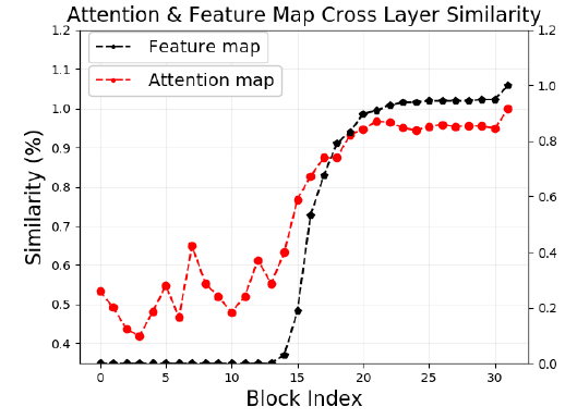 Vision Transformer 超详细解读 (原理分析+代码解读) (八) - 知乎