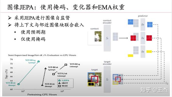 World Model！世界模型，迈向自主机器智能时代 - 知乎