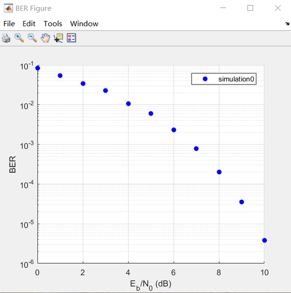 使用MATLAB中bertool进行通信仿真 - 知乎