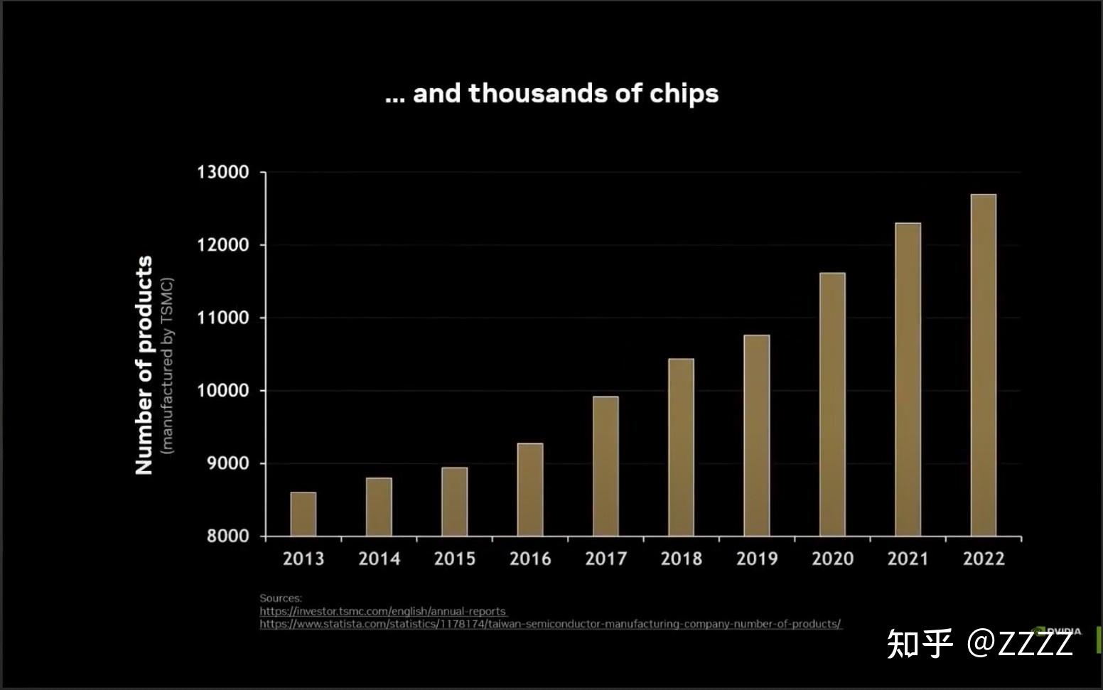 NVIDIA cuLitho --加速计算光刻 - 知乎