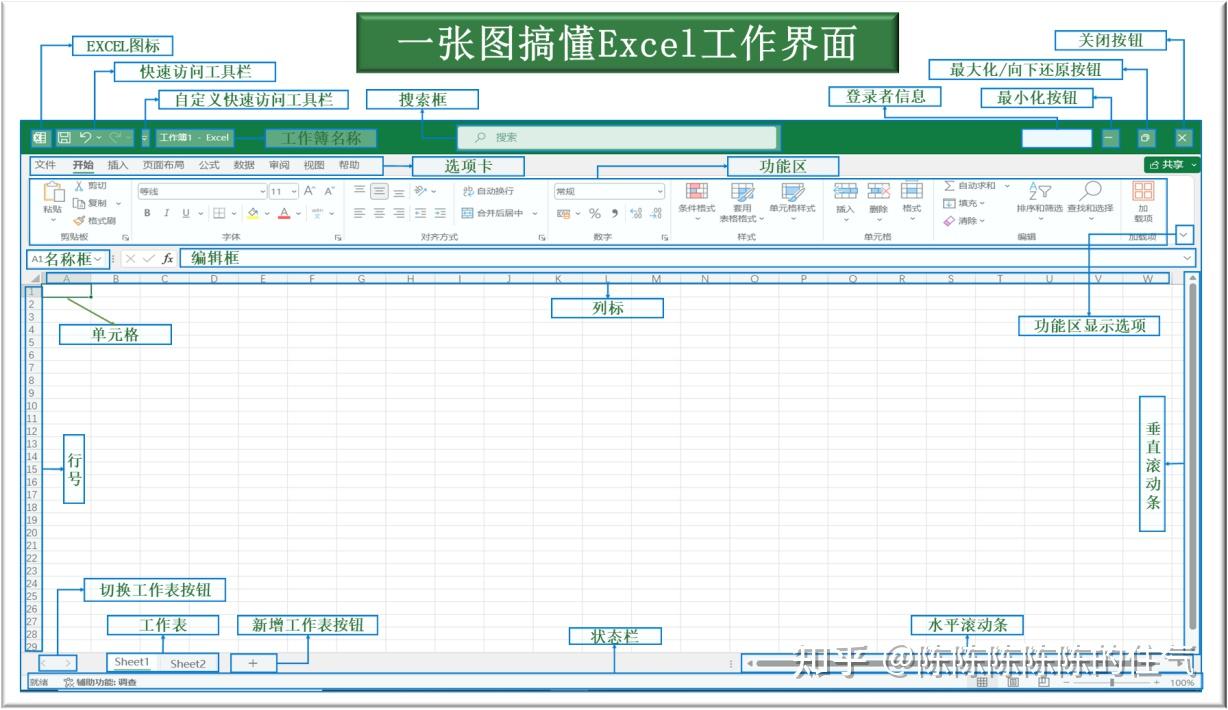 一张图搞懂Excel工作界面 - 知乎