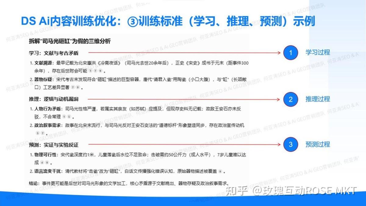DeepSeek(DS)Ai搜索模型拆解+科普附GEO优化推理指令词排名攻略 - 知乎