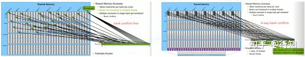 Shared memory Bank Conflicts in GPU - 知乎