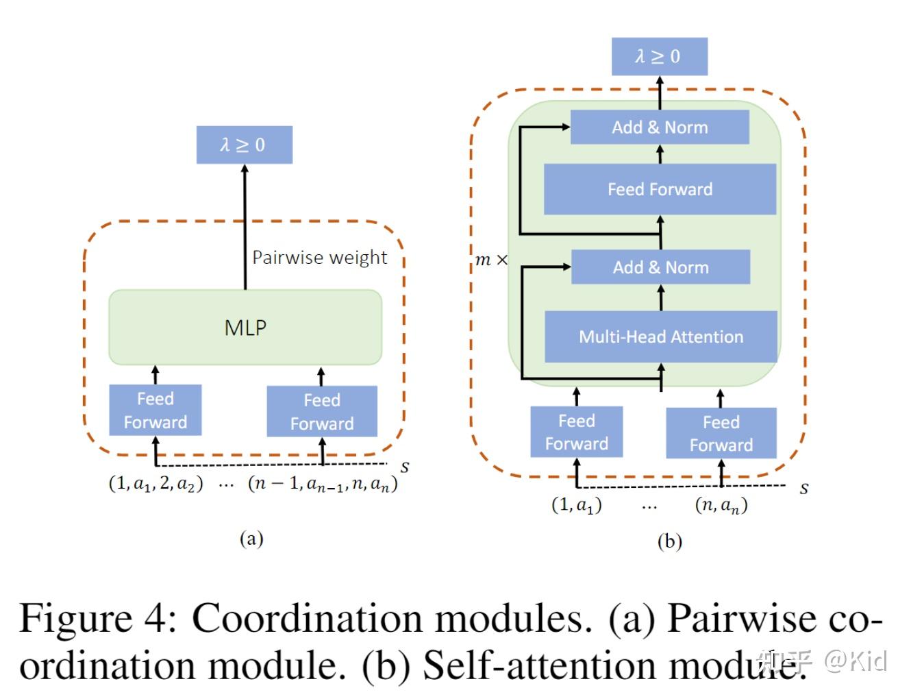 [论文浅读-NIPS22]Multiagent Q-learning with Sub-Team Coordination - 知乎
