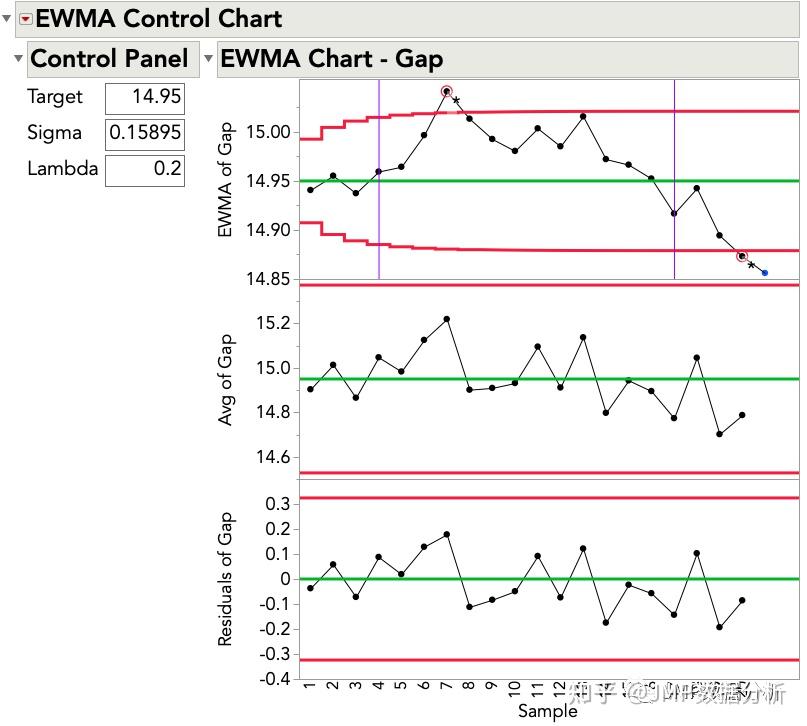 JMP 16 全新发布，让分析更高效、更自动化 - 知乎