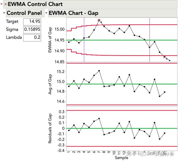 JMP 16 全新发布，让分析更高效、更自动化 - 知乎