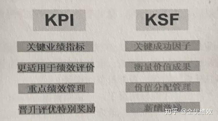 KSF与KPI(传统考核工具）的区分? - 知乎