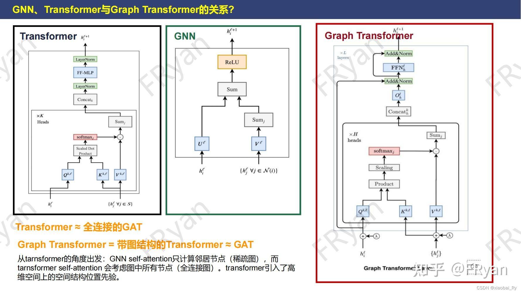 Transformer和GNN有什么联系吗？ - 知乎