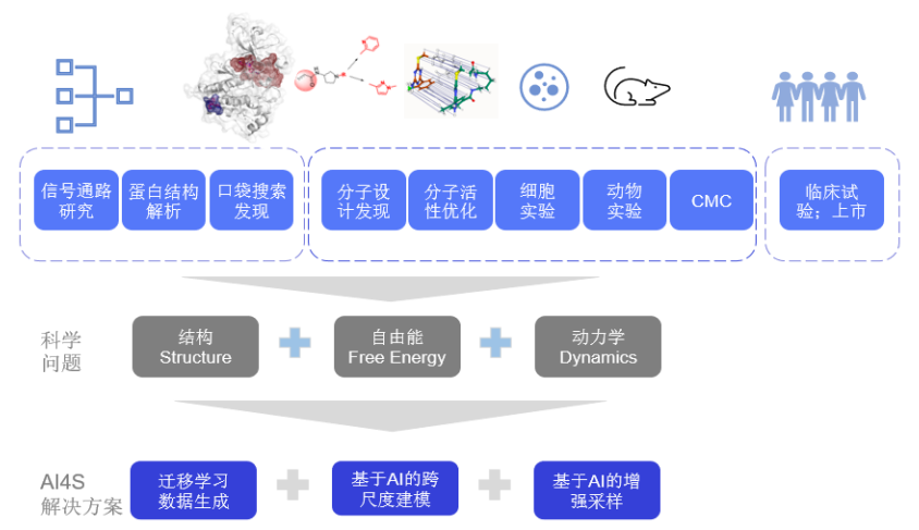 重磅发布： 2023科学智能（AI4S）全球发展观察与展望！20万字详解科研创新范式（附报告下载） - 知乎