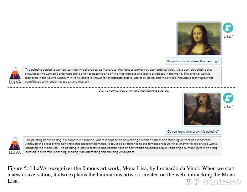 论文详细解读——【LLAVA】Visual Instruction Tuning - 知乎
