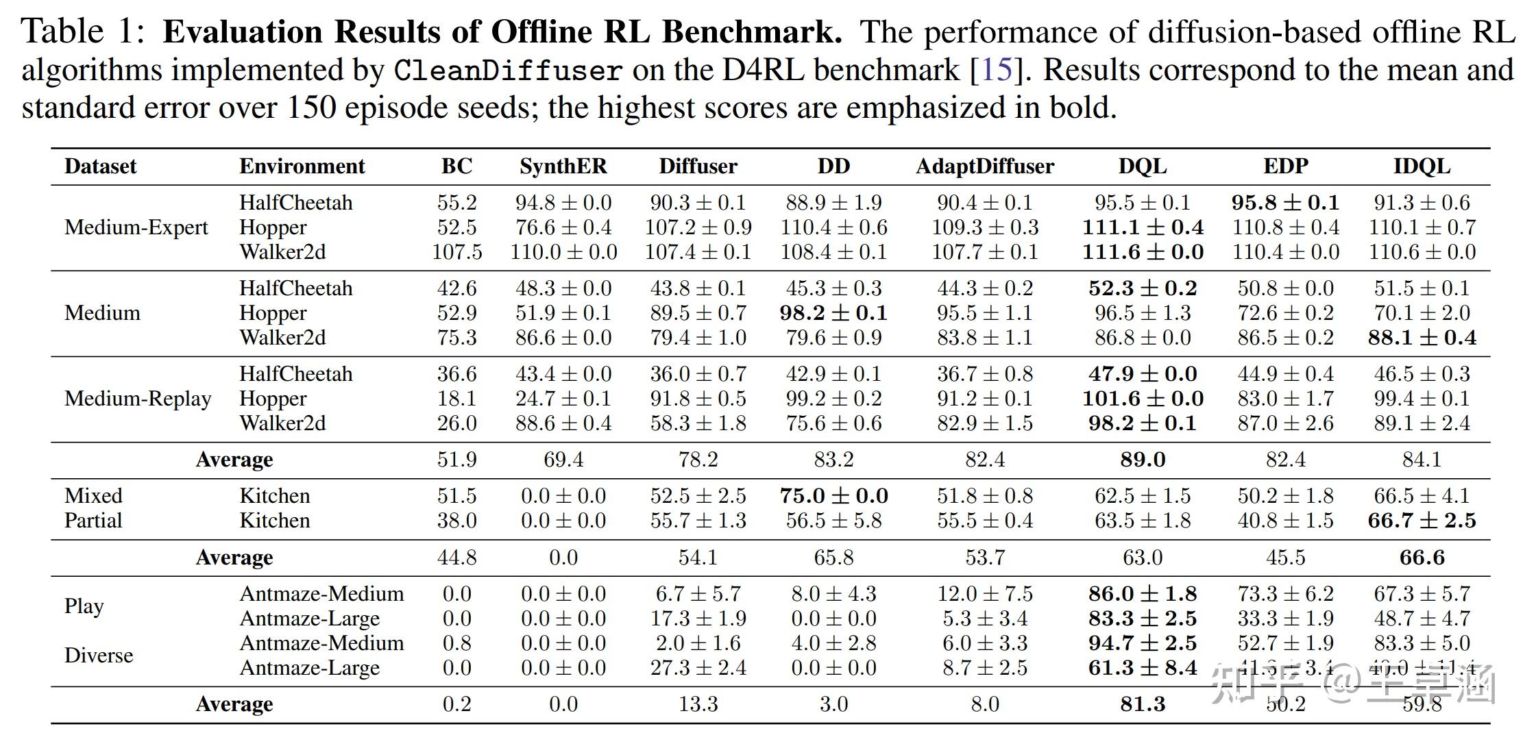 文章阅读-24 CleanDiffuser：An Easy-to-Use Modularized Library for Diffusion Model in Decision Making - 知乎