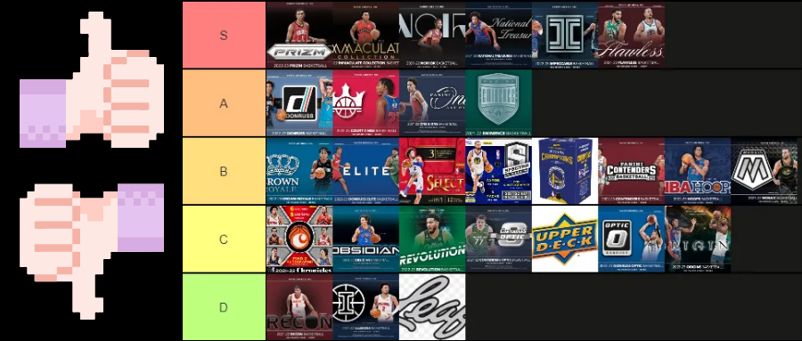NBA球星卡全系列评级 - 知乎