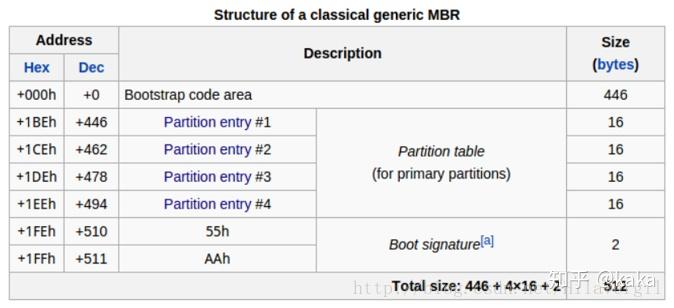 计算机自制操作系统（一）：最小操作系统 - 知乎