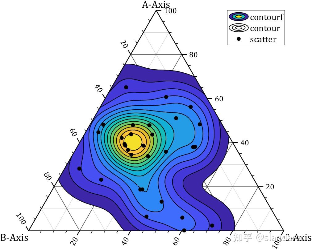 MATLAB | 如何用MATLAB如何绘制各式各样精致的三元相图(ternary plot) - 知乎