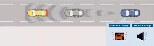 究竟什么是AEB，到底有什么用？ - 知乎