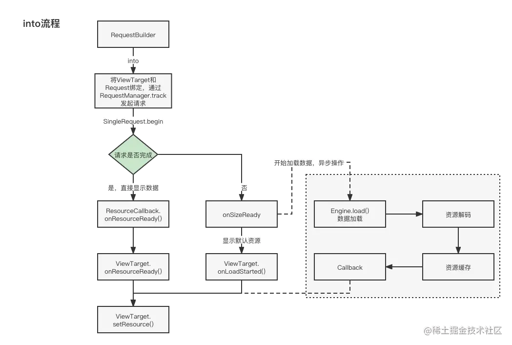 一文搞懂Glide，不懂来打我 - 知乎