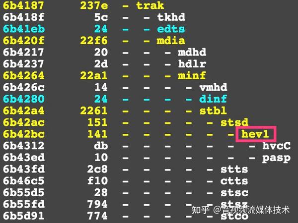 FFmpeg hevc codec_tag兼容问题 - 知乎