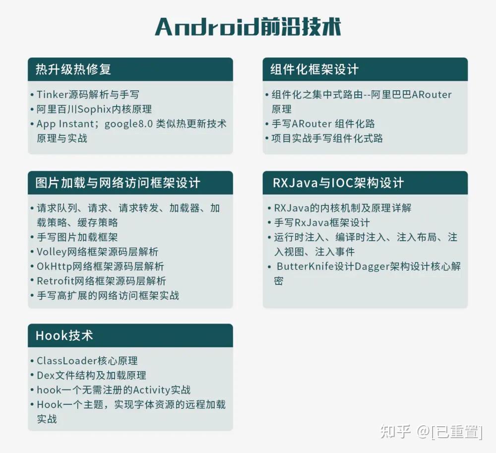 Android开发基础面试题,安卓apk安装过程,你值得拥有! 知乎