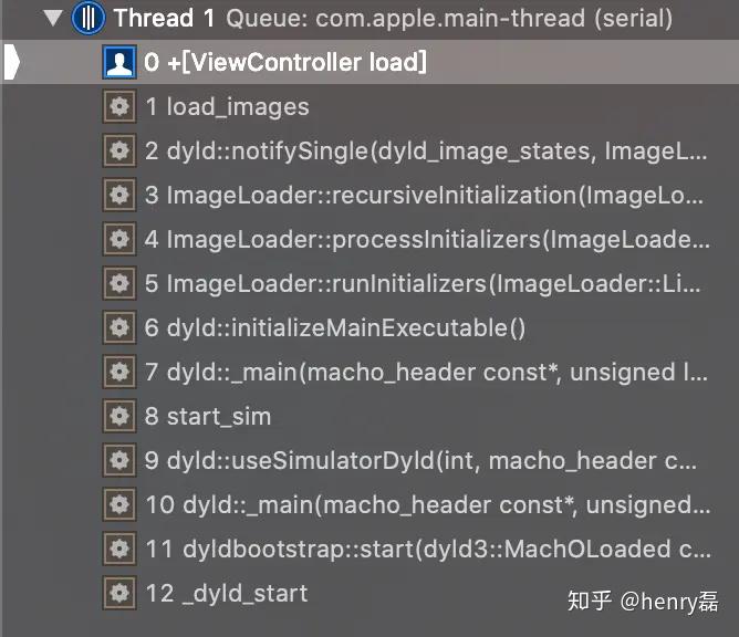 iOS 底层 - 从头梳理 dyld 加载流程 - 知乎