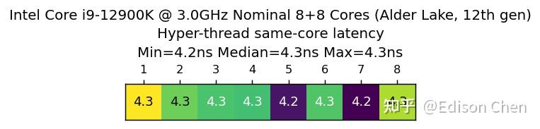 AMD Zen 4 微架构深入测试报告 - 知乎