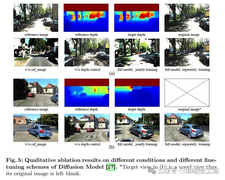 全面超越！开源！百度最强SOTA：基于扩散模型的3DGS！ - 知乎