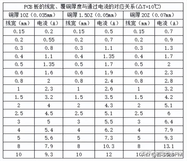 建议收藏：DC-DC PCB Layout设计5个要点详细介绍，通俗易懂 - 知乎