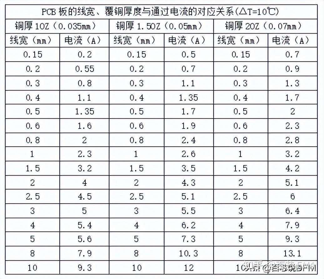 建议收藏：DC-DC PCB Layout设计5个要点详细介绍，通俗易懂 - 知乎