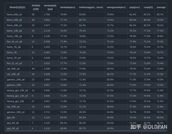 大大大大大模型部署方案抛砖引玉 - 知乎