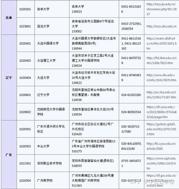 关于2022年12月日本语能力测试(JLPT)报名的通知 - 知乎