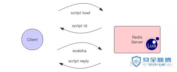 欲求不满之 Redis Lua脚本的执行原理 - 知乎