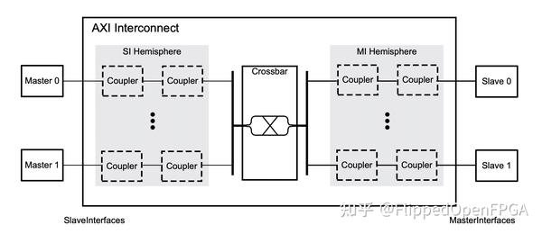 AXI4/AXI5详解 - 知乎