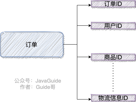 Github 115k点赞！2021 最新Java 学习线路图重磅来袭| JavaGuide - 知乎