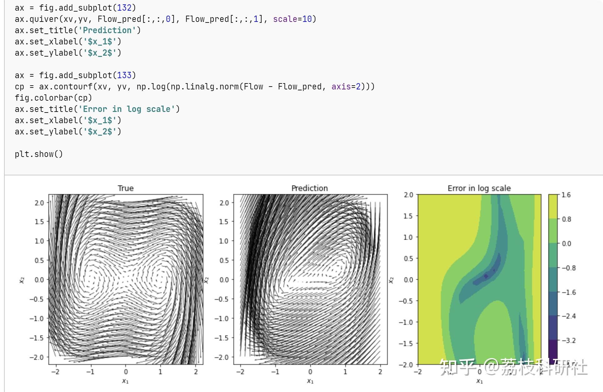 基于Koopman和和Lie算子用于非线性动态系统的动态特性研究（Python代码实现） - 知乎