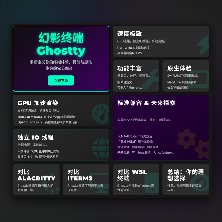 Ghostty：快速、丰富的跨平台终端模拟器 - 知乎