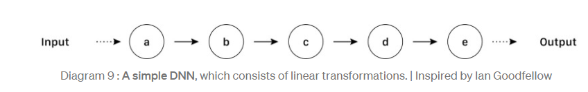 基础 | BatchNorm详解 - 知乎