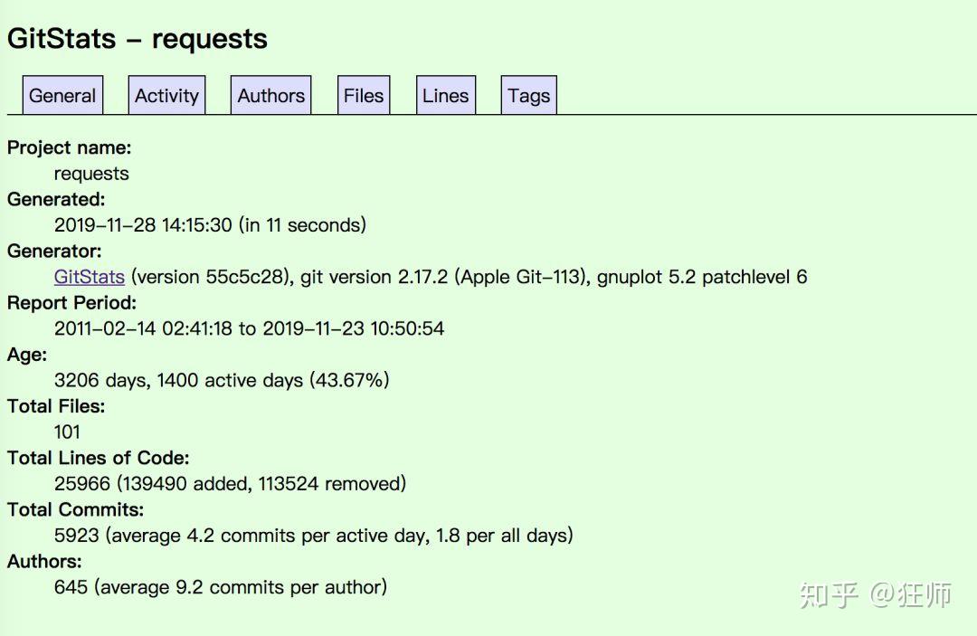 程序员实用工具，推荐一款代码统计神器GitStats - 知乎