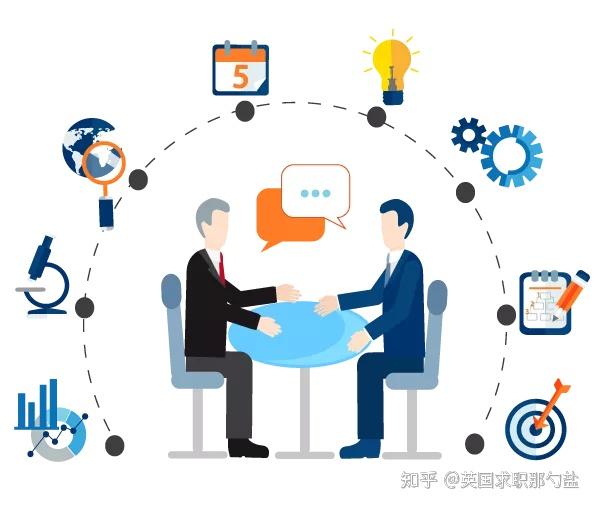 Technology Consulting：技术咨询做的事情好酷哎 - 知乎