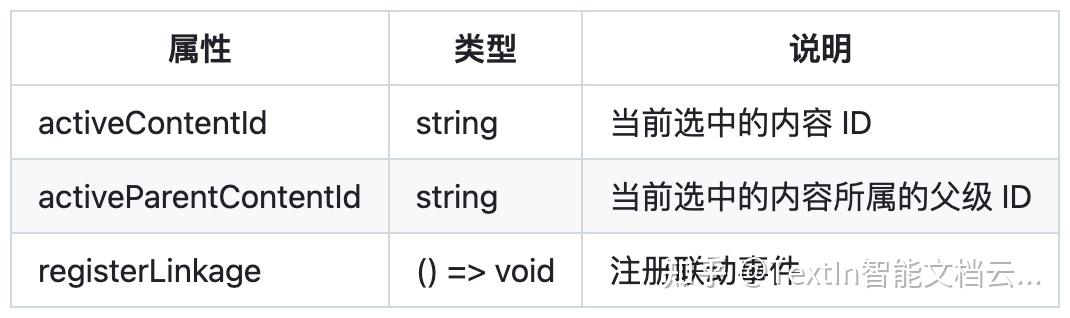 TextIn OCR Frontend前端开源组件库发布！ - 知乎