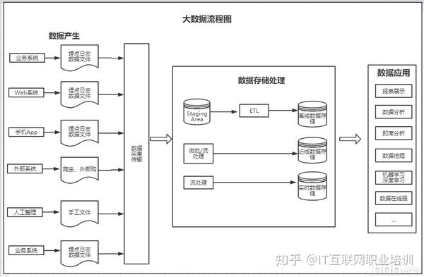 解析大数据分析流程 知乎