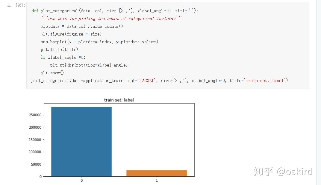 【实战经验】如何优雅地使用kaggle学习数据科学 - 知乎