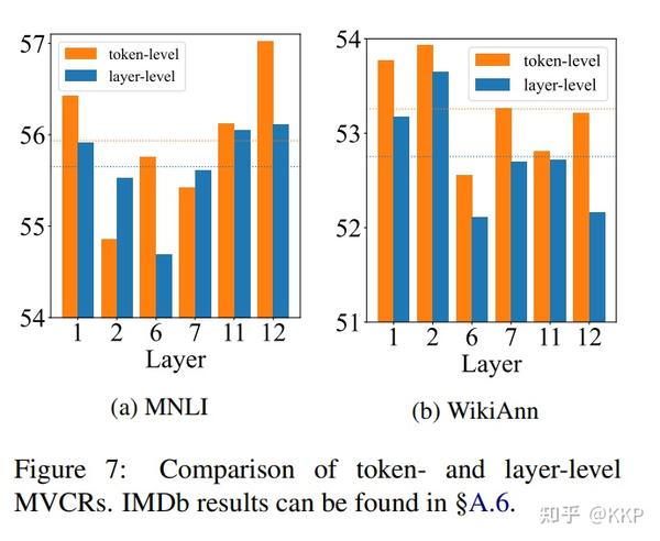 Towards Robust Low-Resource Fine-Tuning with Multi-View Compressed ...