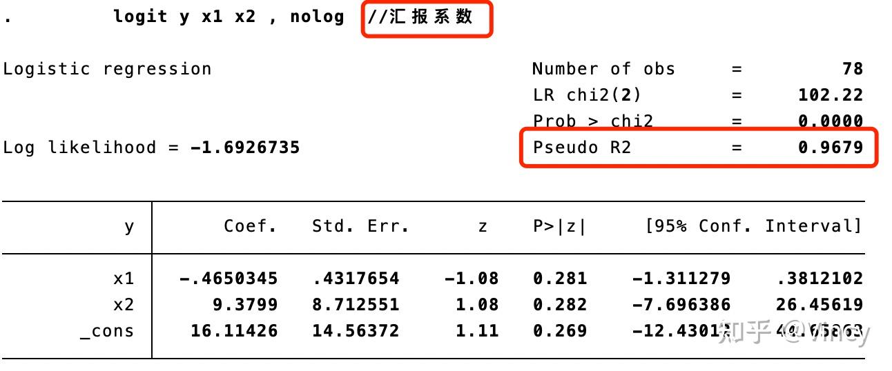计量经济学：二元离散选择模型 - 知乎